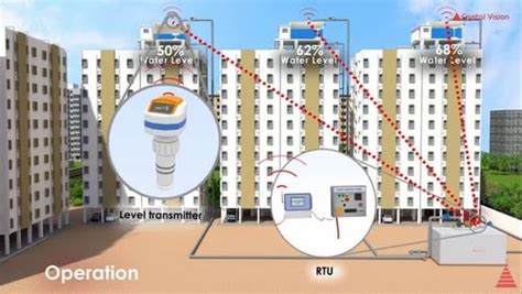 Smart Wireless Iot Based Water Level And Pump Controller Panel At Piece In Pune