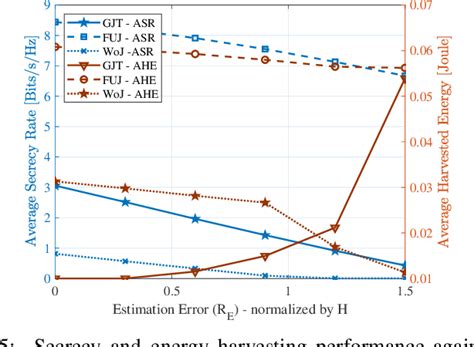 Figure 5 From Improving Phy Security Of Uav Enabled Transmission With