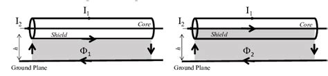 Physical Significance Of F And F In The Single Reference Model