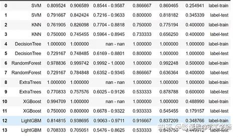 影像组学论文实验技术方案设计：多中心预测局部晚期直肠癌新辅助化疗病理完全反应的放射病理学模型的建立和验证 知乎