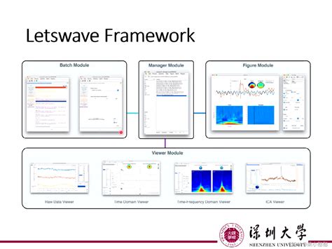 脑电信号统计与工具软件实践 Eeg Processing And Feature 6letswave安装包 Csdn博客