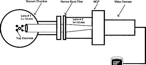 Figure 12 From The Los Alamos Trapped Ion Quantum Computer Experiment