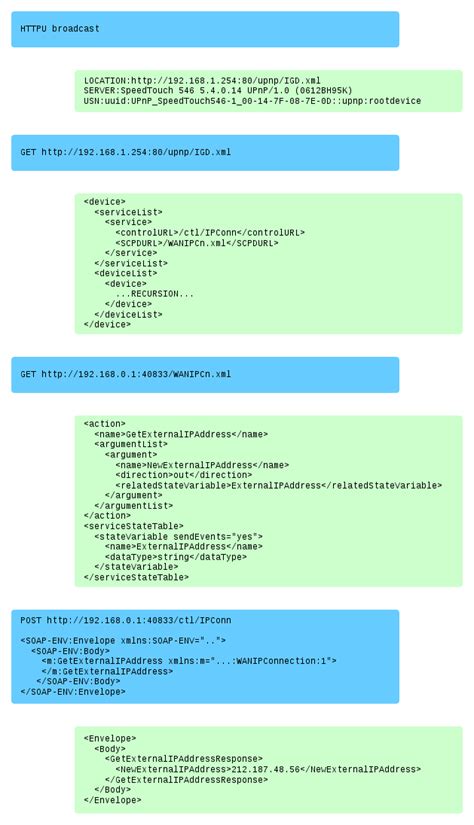 Exploring Upnp With Python Electricmonknl Weblog