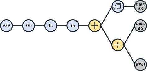 Figure S2 Tree Like Structure Of The Completed Equation Download