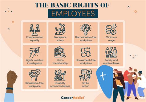 What Are The Rights And Responsibilities Of Workers At Maureen Baker Blog