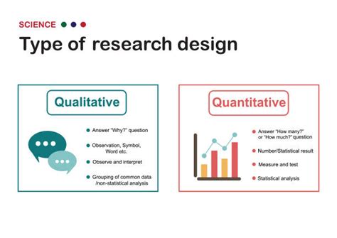 Quantitative Methods Examples