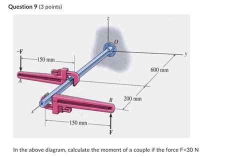 Solved Question 9 3 ﻿points ﻿in The Above Diagram