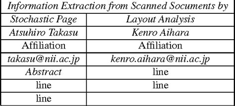 Table 1 From Information Extraction By Two Dimensional Parser Semantic Scholar