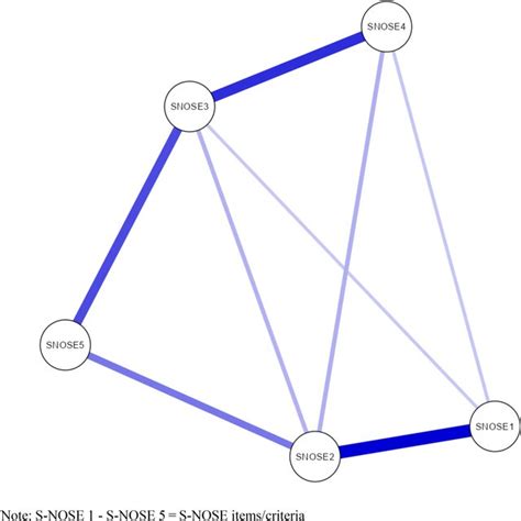 Centrality Stability In The Network N 190 Download Scientific