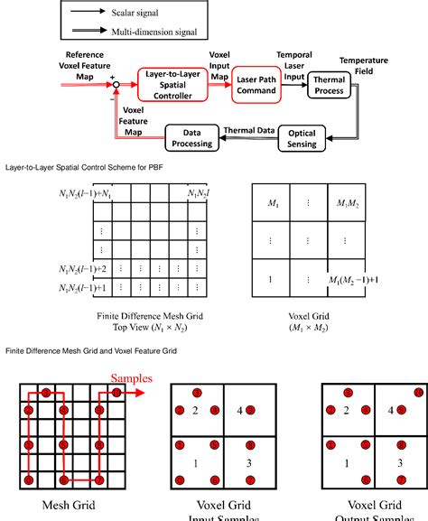 figure 8 from control oriented modeling and layer to layer spatial