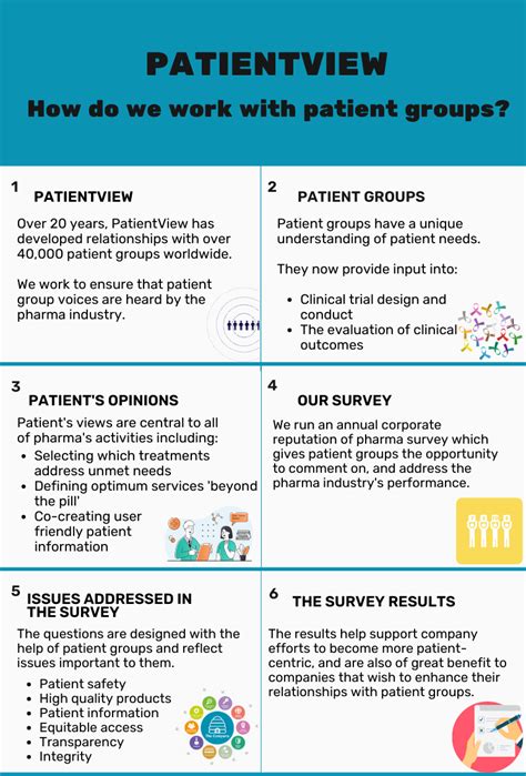 All About Patient Groups And How We Work With Them PatientView
