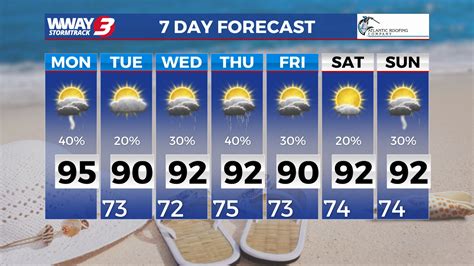 Meteorologist Ramel Carpenter