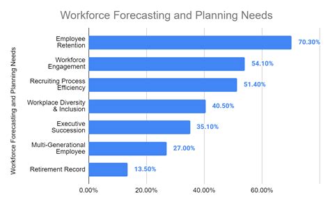 Forecasting Staffing Requirements How To Build A Strategic Hr Planning