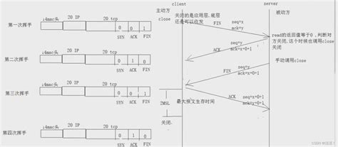 【计算机网络】tcp握手与挥手：三步奏和四步曲四次挥手的作用 Csdn博客
