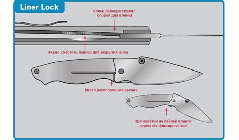 Складные ножи: типы конструкций. Как выбрать? - Советы от Steel-Gun.ru