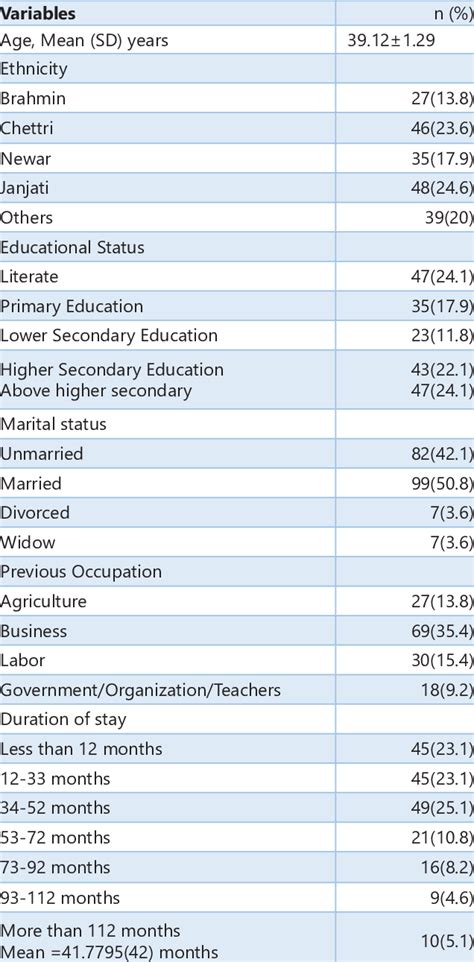 Represents The Proportion Of Respondents With Or Without Certain