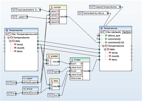 Interactive Debugger For Data Integration Projects Altova Blog