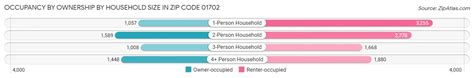 01702 Zip Code Zip Code 01702 Demographics In 2024 Zip Atlas