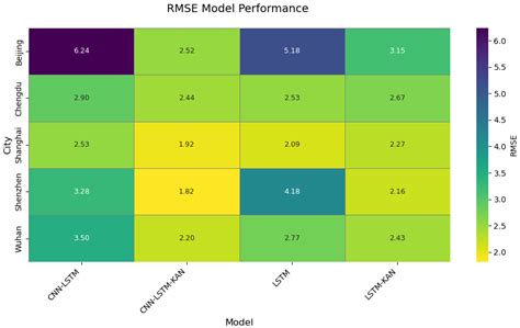 Geographically Aware Air Quality Prediction Through Cnn Lstm Kan Hybrid