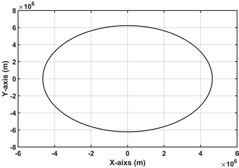 1 Sigma Error Ellipse Download Scientific Diagram
