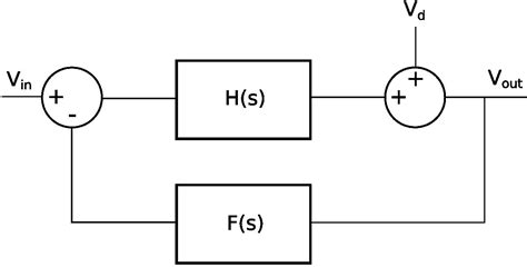 The Design Simulation And Characterisation Of A Class B Audio Power Amplifier
