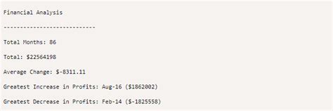 Github Meera Patel01module 3 Challenge Module 3 Challenge