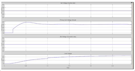 Ipt System Waveform Inverter To Load Download Scientific Diagram