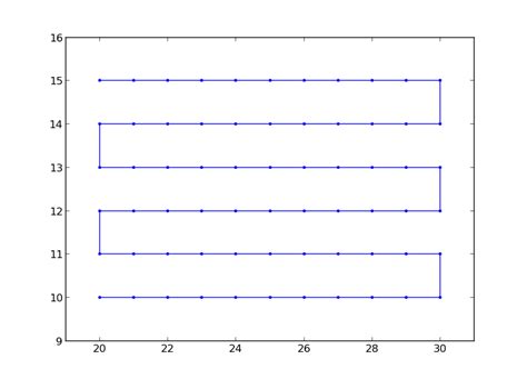 List Raster Scan Pattern Python Stack Overflow