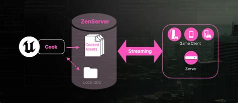 Unreal Engine 56 Release Notes Unreal Engine 56 Documentation Epic Developer Community