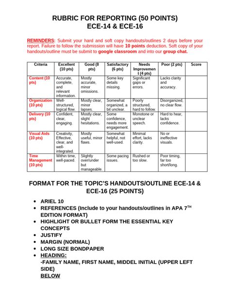 Rubrics For Reporting Pdf