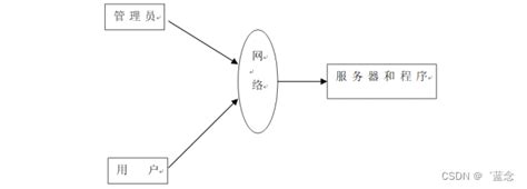 计算机毕业设计springboot新能源汽车运力管理系统y8cke9 附源码 基于springboot实现电动汽车的智能化了解 Csdn博客