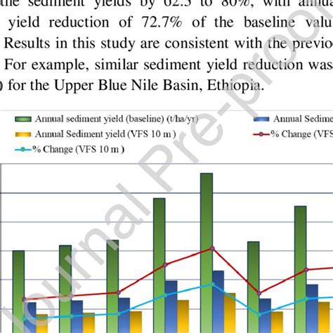 Pdf Sediment Yield Estimation And Effect Of Management Options On Sediment Yield Of Kesem Dam