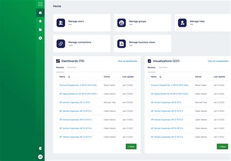 Reporting Analytics And Performance Management Solutions Vendor To