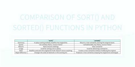 Exploring The Differences Between Sort And Sorted Functions In