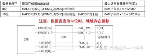 Stm32f103正点原子学习笔记系列——lcd 知乎