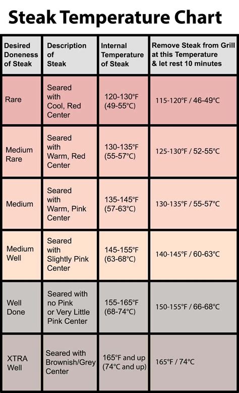 Printable Griddle Cooking Temperature Chart