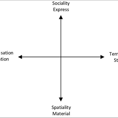 A Conception Of Assemblage Based On De Landa 2006 Download