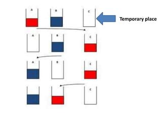 Algoritma Sorting Pptx