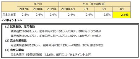【2020年4月】若年無業者・失業者の全国データ 育て上げリサーチ