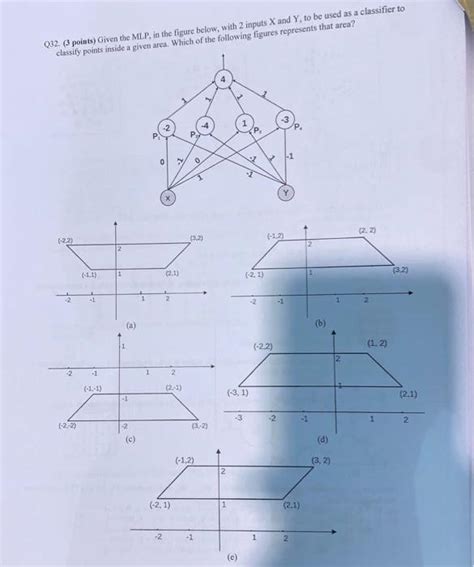 Solved Please I Need Only The Final Answer Chegg
