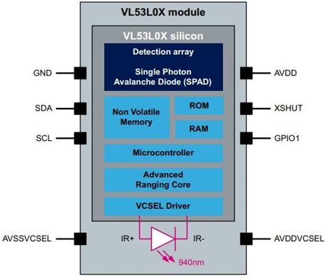 vl53l0x pinout details interfacing wtih arduino applications