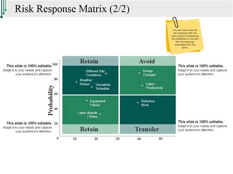 How Does A Risk Matrix Work In Powerpoint