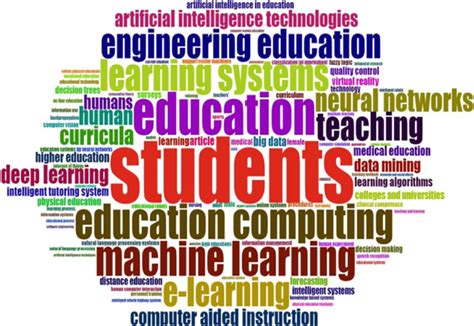 top 100 keywords plus analysis download scientific diagram