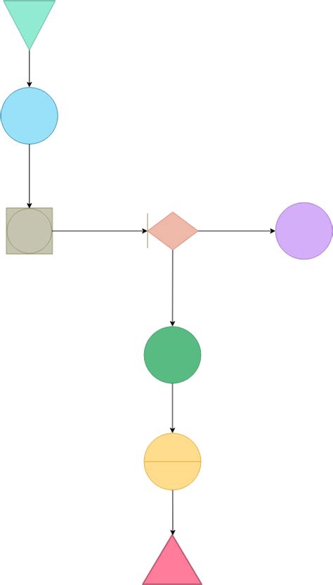Basic Tqm Diagram Example Diagrama Tqm Template