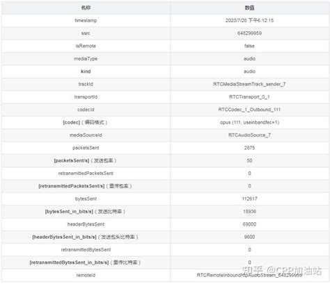 Chrome调试工具webrtc Internals 知乎