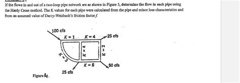 Solved If The Flows In And Out Of A Two Loop Pipe Network Chegg