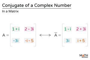 Conjugate Of A Complex Number Properties Graph Examples Diagram