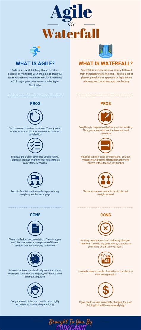 Agile Vs Waterfall Pros Cons And Key Differences Bilarasa