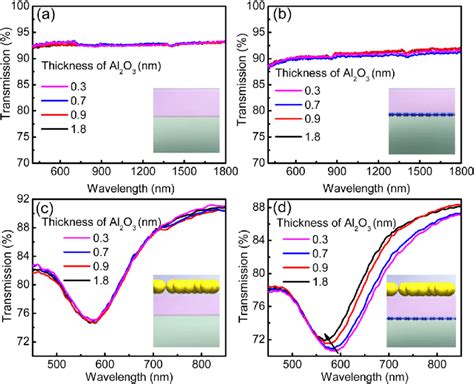 Color Online A Transmission Spectra Of A Glass Substrate Capped