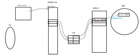 【linux】进程替换exec系列函数
